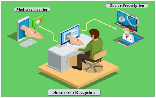 Smart Hospital Management System | hisgroup